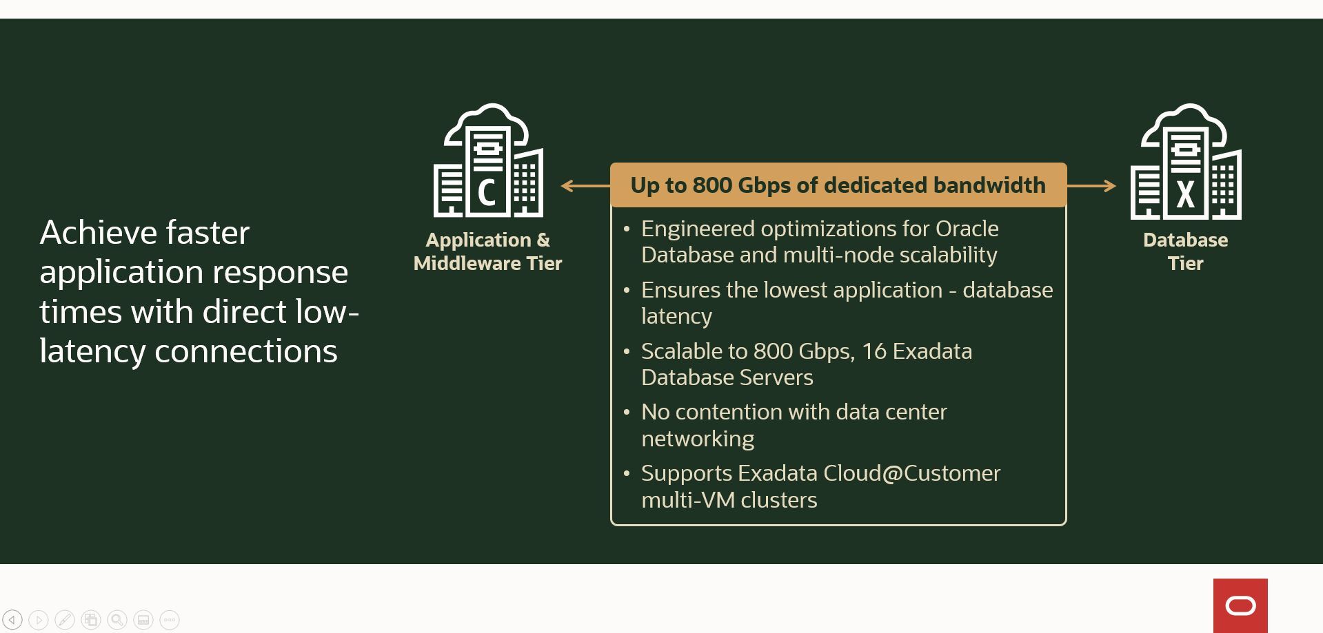 Introducing Oracle Compute Cloud@Customer