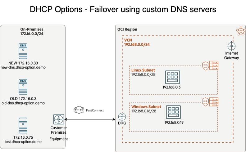How to - DHCP Options – Change the custom DNS server and apply the changes immediately on Linux ...