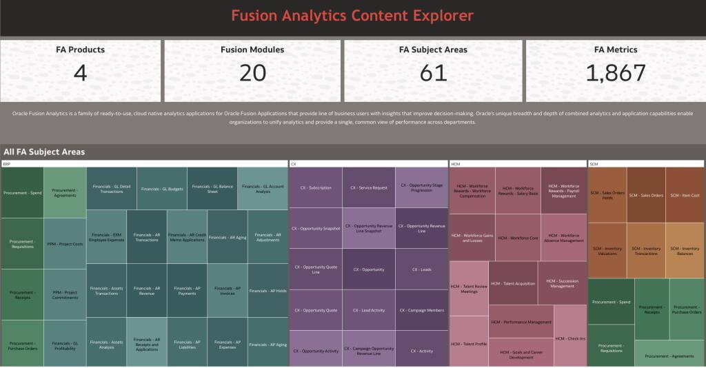 Unleashing the power of Oracle Fusion Cloud Applications with Fusion ...