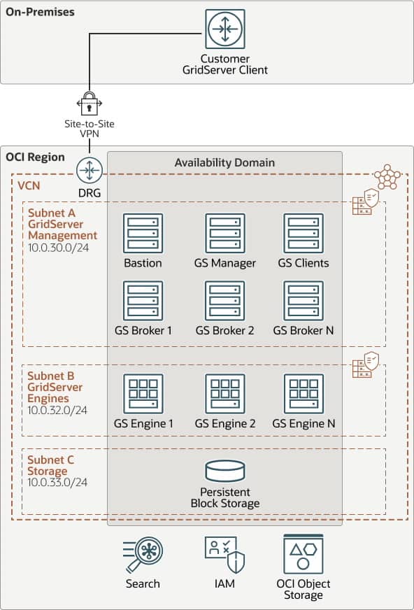 Enabling Financial Services Industry Analysis With Tibco Datasynapse
