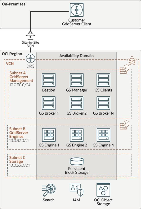 Enabling financial services industry analysis with TIBCO DataSynapse GridServer on OCI