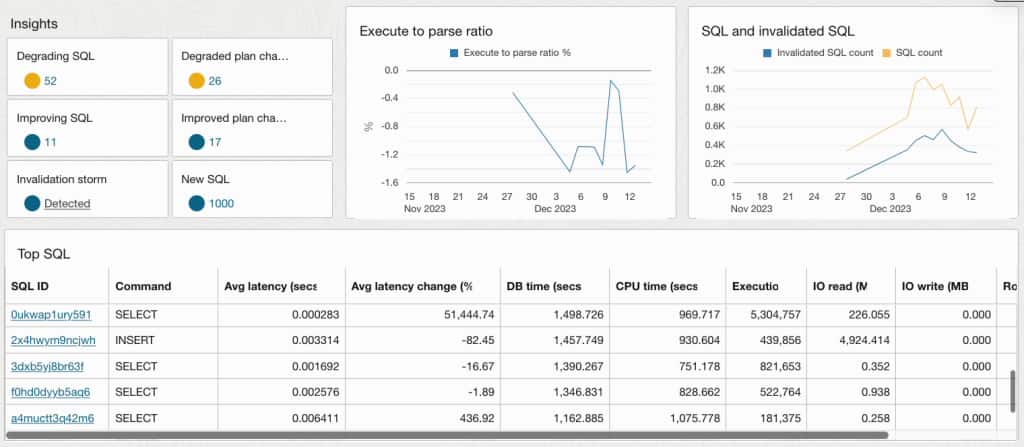Optimize Workload Performance With Opsi Sql Insights 