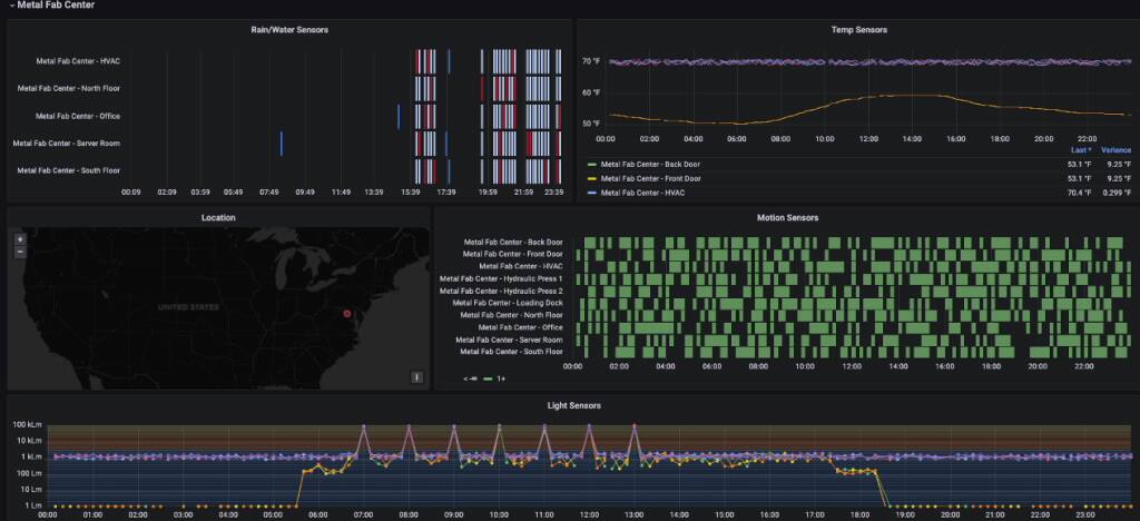 Hands On Experimenting With Oracle Cloud Infrastructure And Roving Edge