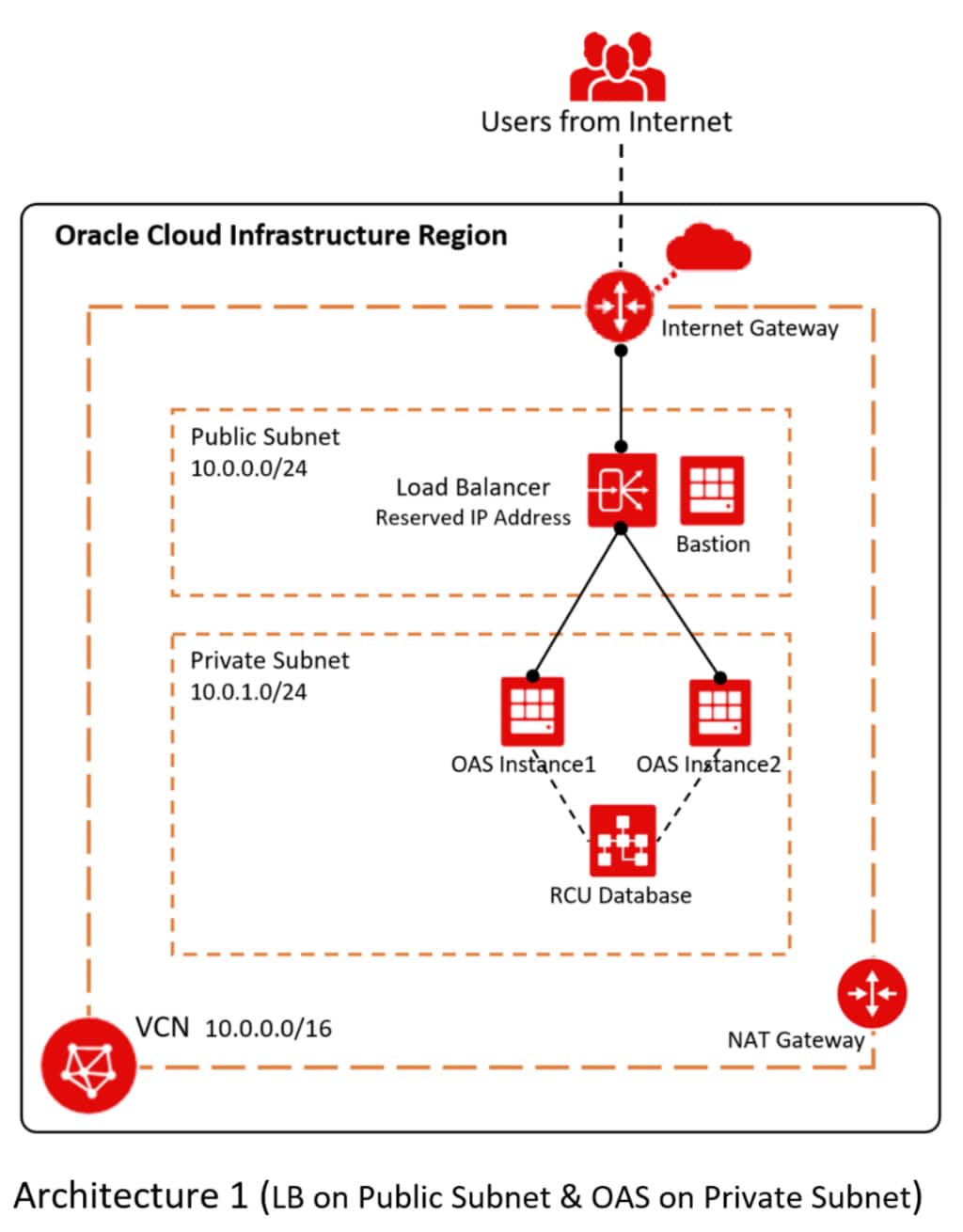 Benchmarking Latency And Throughput In Decentralized Oracle Networks ... Benchmarking Latency And Throughput In Decentralized Oracle Networks ...