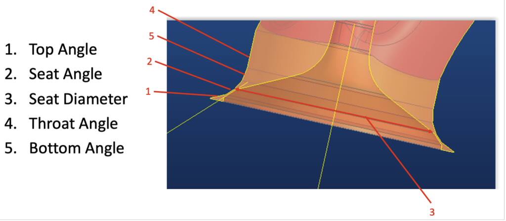 Internal combustion engine optimization using CONVERGE and machine ...