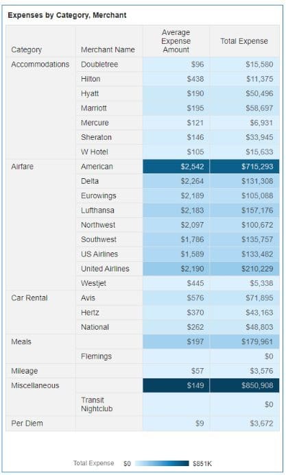4 Spend Analysis Examples to Boost Efficiency and Increase Margins
