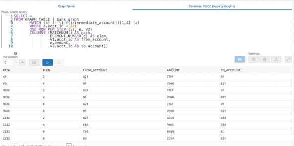 First Quarterly Update of Oracle Graph (2024)