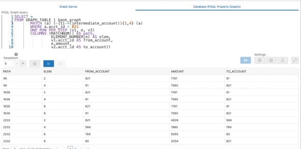 First Quarterly Update on Oracle Graph (2024)