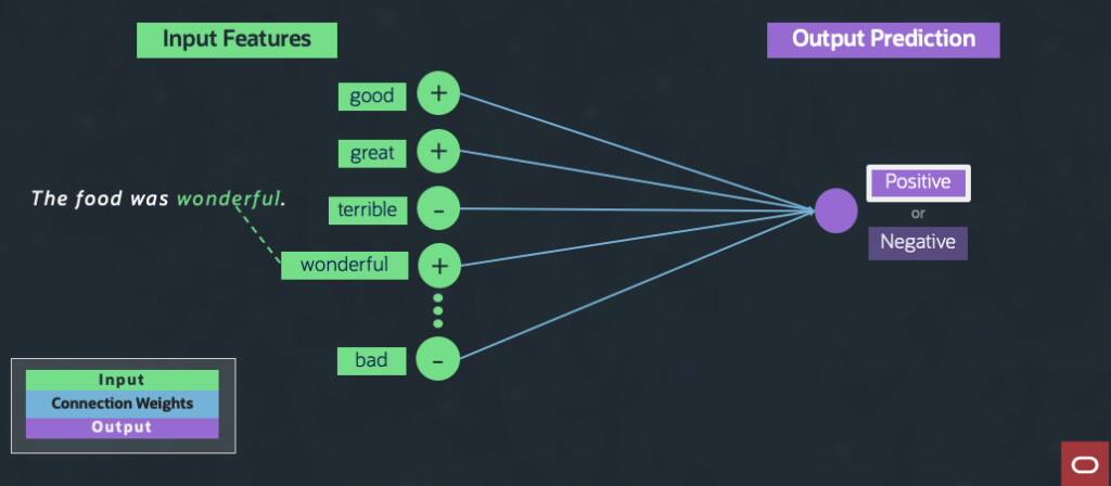 First Principles Generative Ai Have You Talked To Your Database Lately