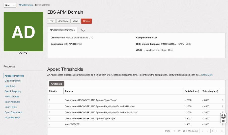 How To Monitor And Diagnose Oracle E Business Suite Performance Issues