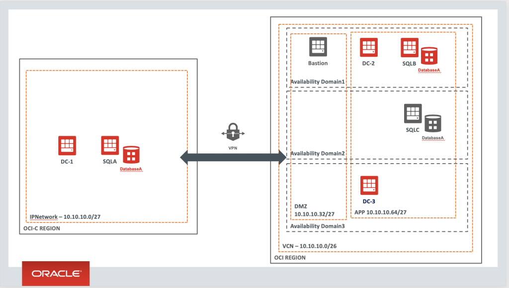 Migrating Sql Server From Oci Classic To Oracle Cloud Infrastructure