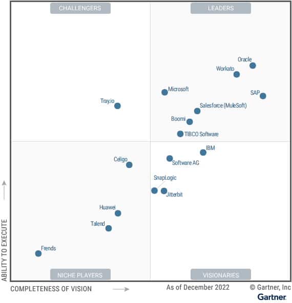 Oracle Named a Leader in Two Gartner® Magic Quadrant™ Reports: iPaaS ...