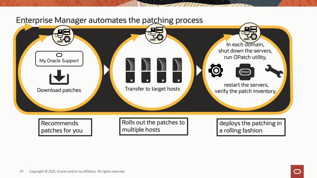 Centralize Oracle WebLogic Server Monitoring Using Oracle Enterprise Manager