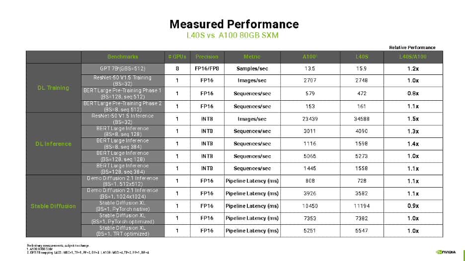 Announcing OCI Compute with NVIDIA L40S GPUs