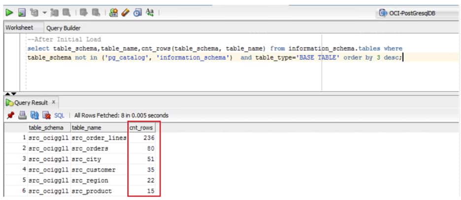 Seamlessly Migrate An On Premise Postgresql Database To Oci Database With Postgresql Using Oci 3093