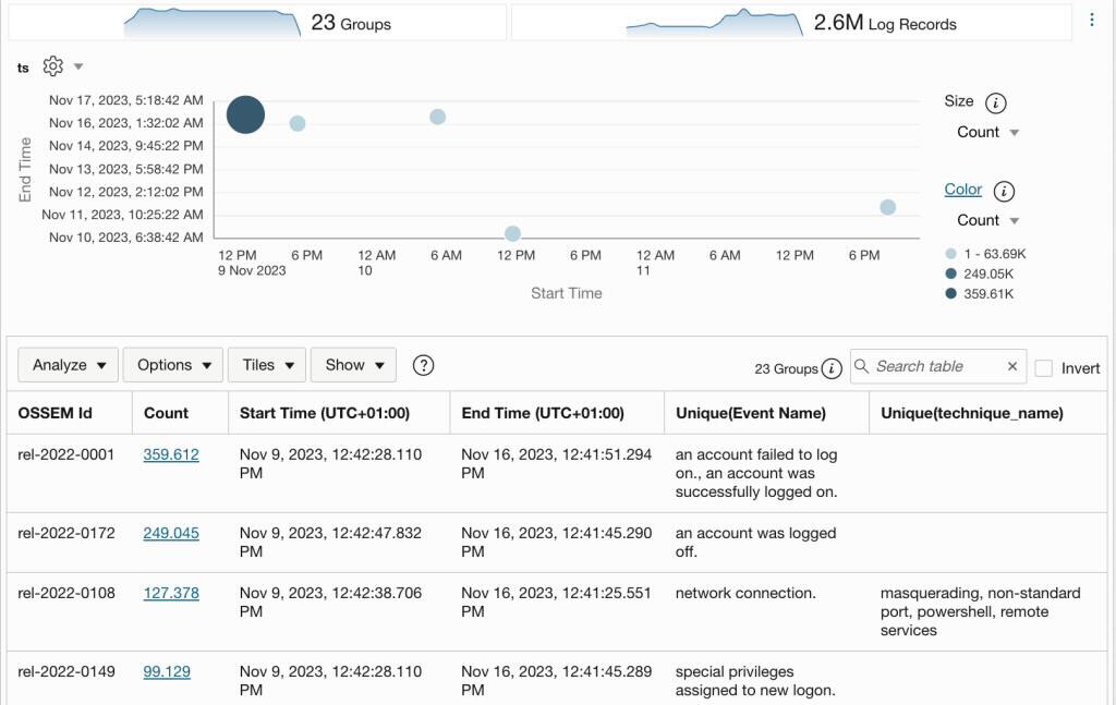 Skybackbone harnesses the power of the cloud with Oracle Cloud ...