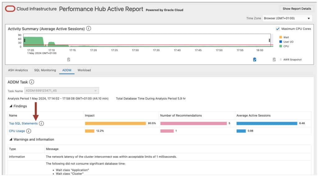 Oracle Database Performance Tuning - 5 Steps to Resolve Issues