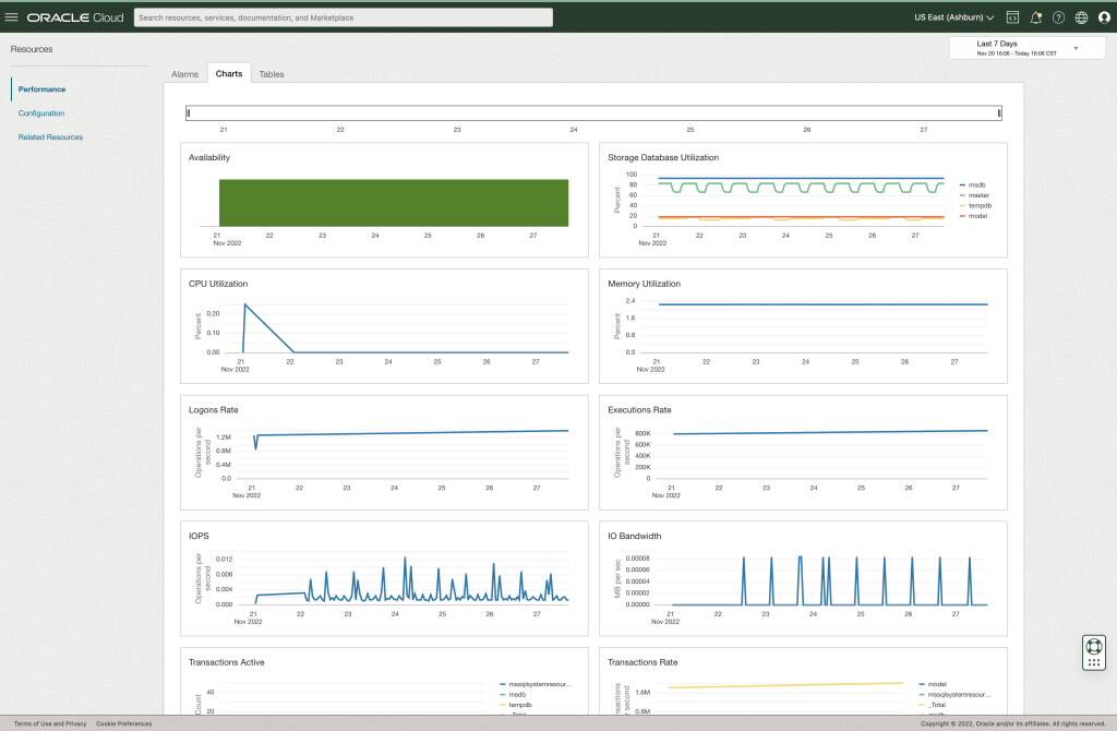 Identify SQL Server Performance Problems and Reduce Outages with Stack ...