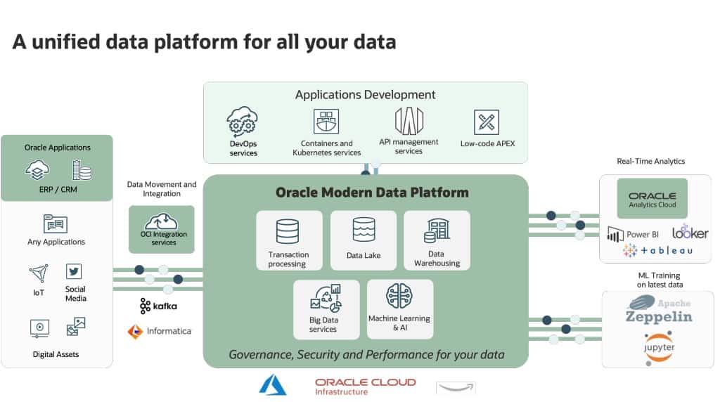 Essential reading: Explaining modern data management (Part 3)