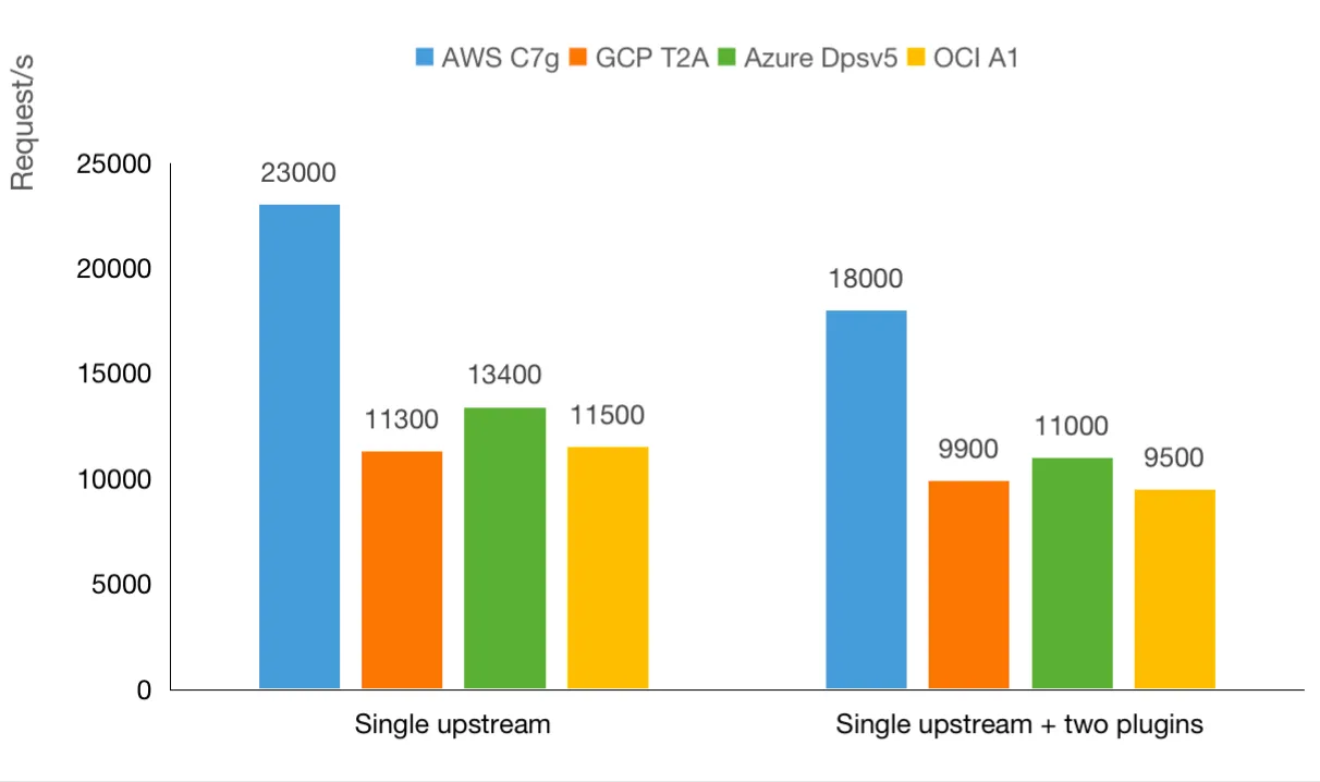 Deliver better price-performance by selecting the right cloud to run ...