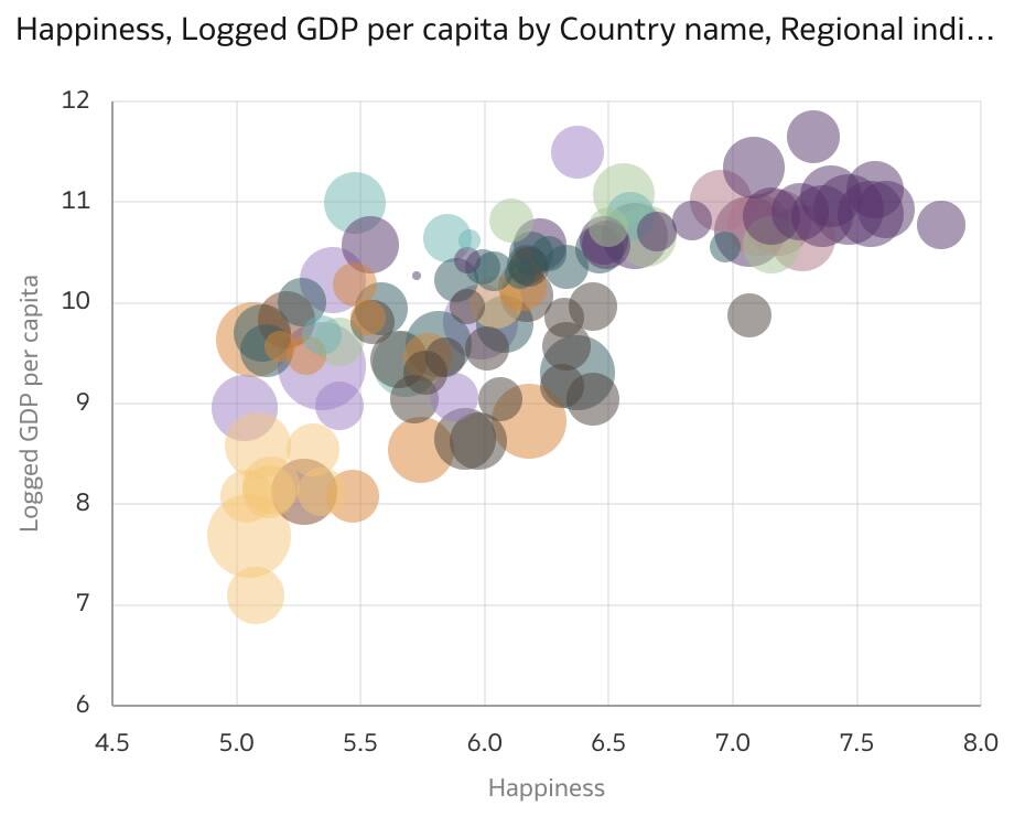 Redwood – the exciting new face of Oracle Analytics