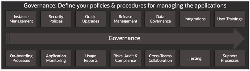 Seven key insights into your Fusion Cloud Applications implementation ...