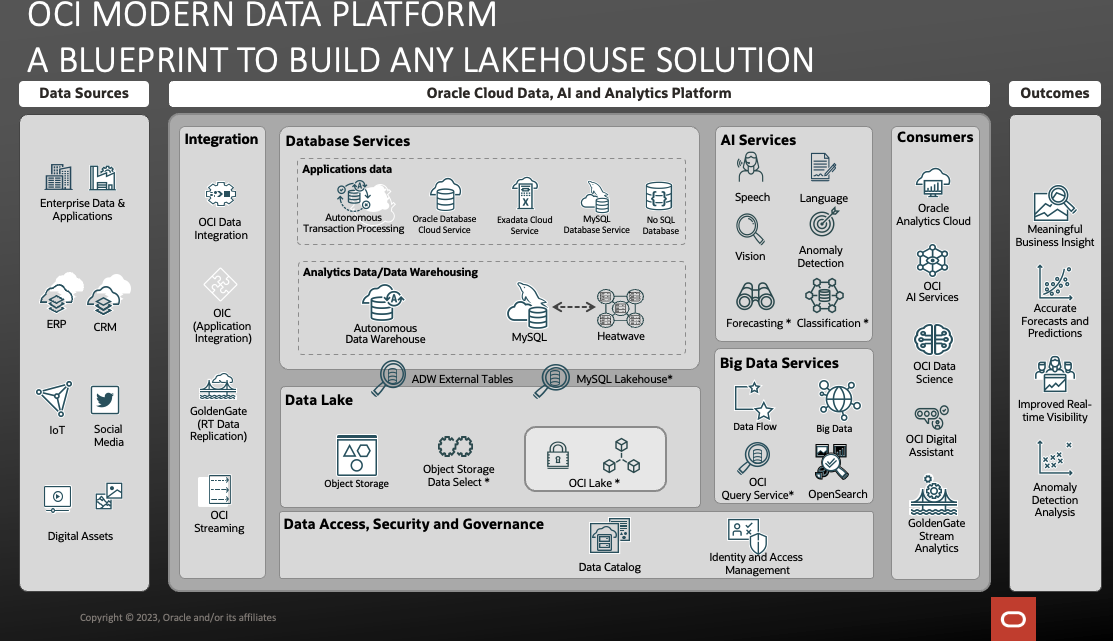Unravelling The Difference Modern Data Platform Vs Data Mesh