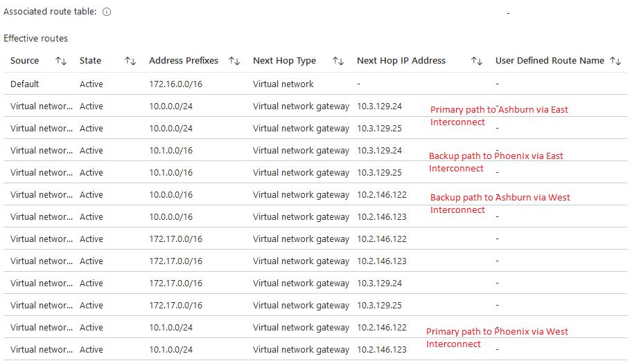 Oci Azure Interconnectの高度なシナリオ Part2