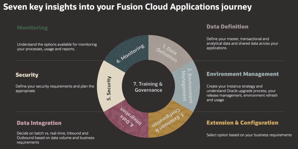 Seven key insights into your Fusion Cloud Applications implementation ...