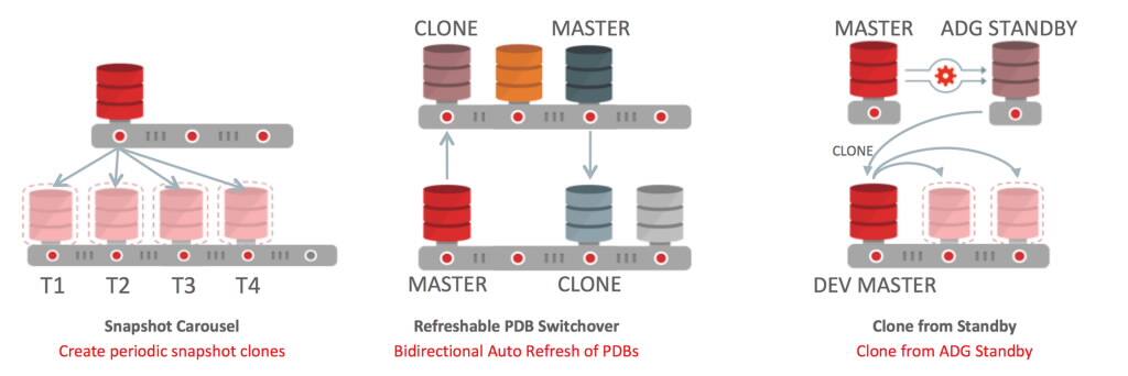 Oracle Database 18c : Now available on the Oracle Cloud and Oracle Engineered Systems