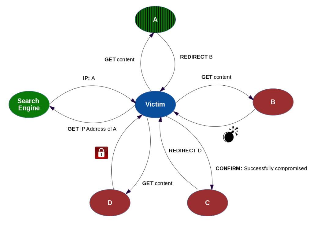 Graph Machine Learning with PyPGX and OML4Py