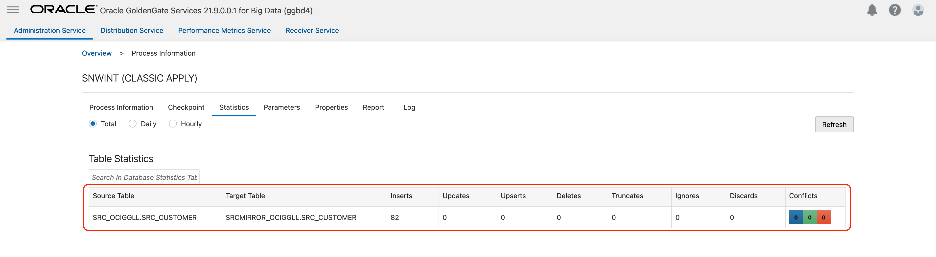 Using Oci Goldengate For Snowflake Initial Load And Real Time Data Sync