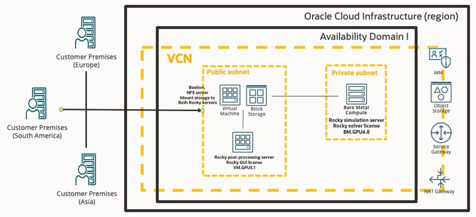 ESSS Rocky’s 200 million particle simulation on Oracle Cloud pushes DEM analysis to a new height