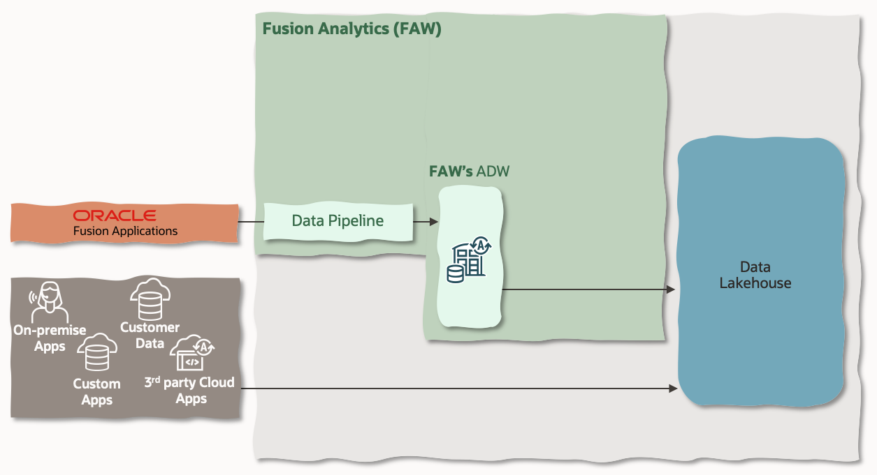 Extending Fusion Analytics Part 3 Of 4