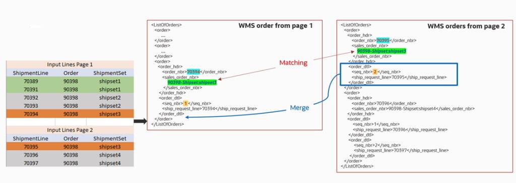 Implementing a Complex Transformation in OIC