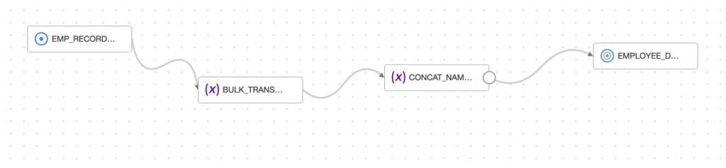 Schema drift in Oracle Cloud Infrastructure Data Integration