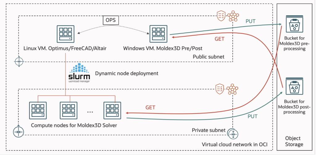 Multidisciplinary optimization of a plastic engine cover on OCI