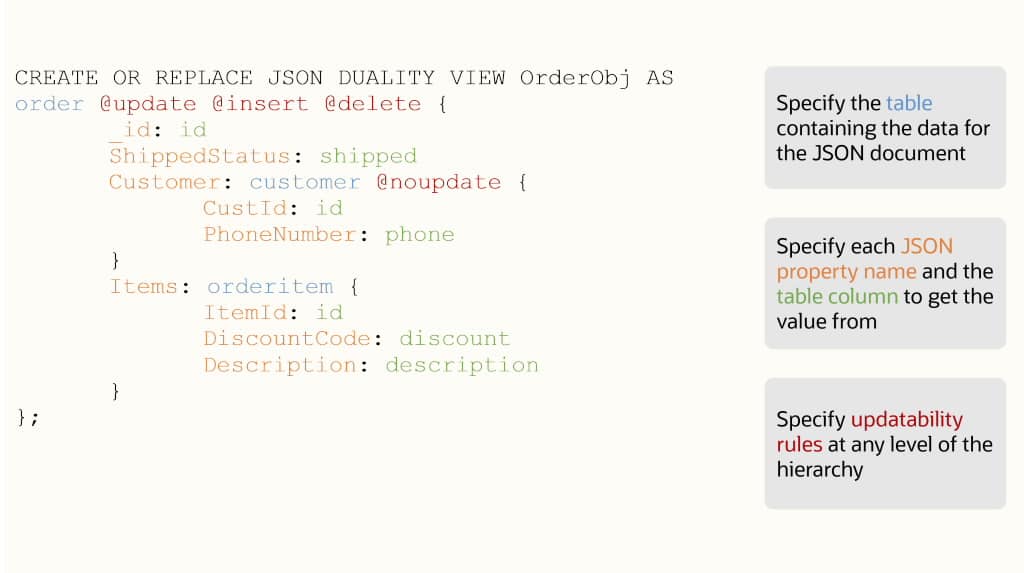 JSON Relational Duality: The Revolutionary Unification of Document ...