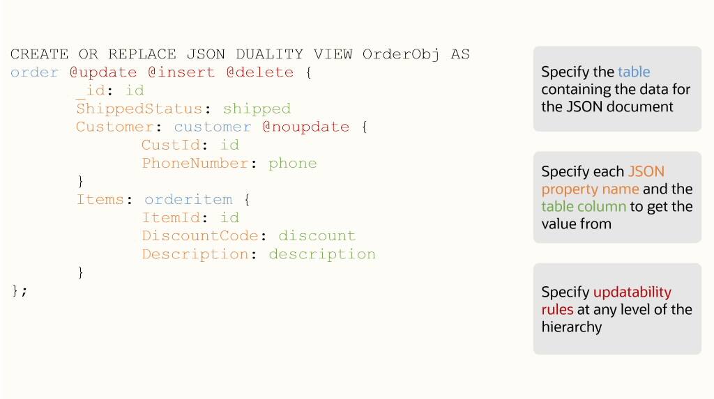 JSON Relational Duality: The Revolutionary Unification of Document ...