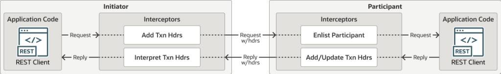 Making XA Easy for Microservices