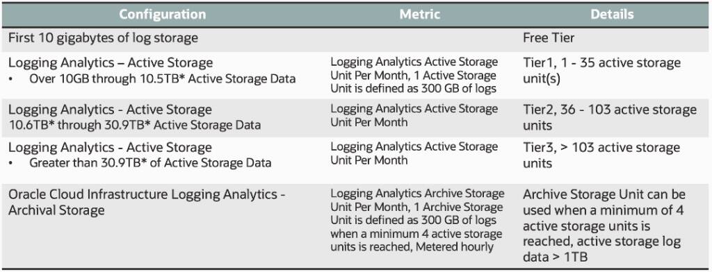 OCI Logging Analytics Best Practices Series - Cost Optimization