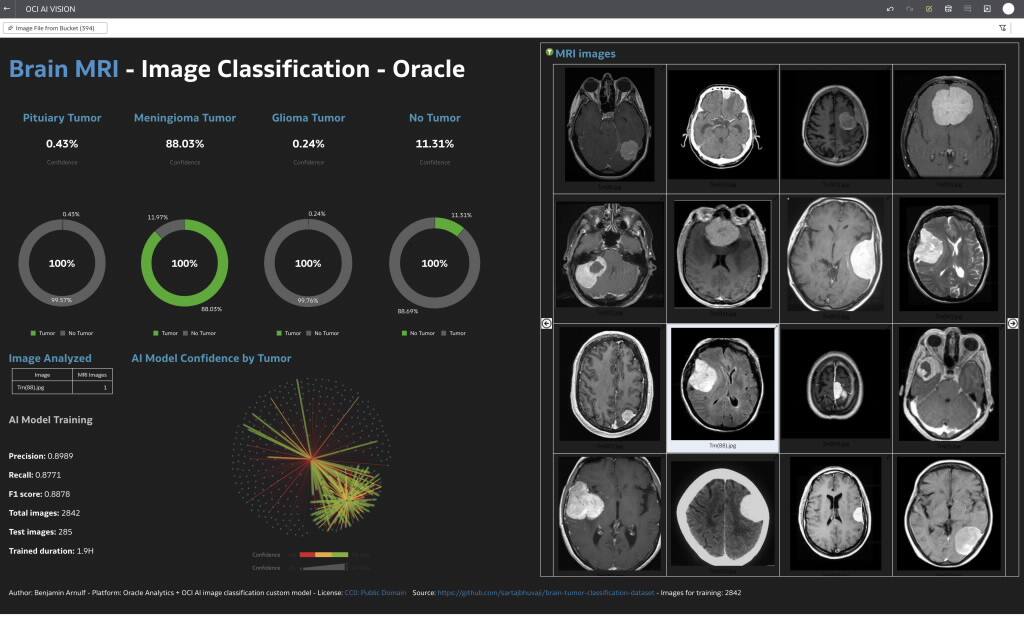 Drive Innovation With Oracle Analytics Cloud And Oci Vision Image
