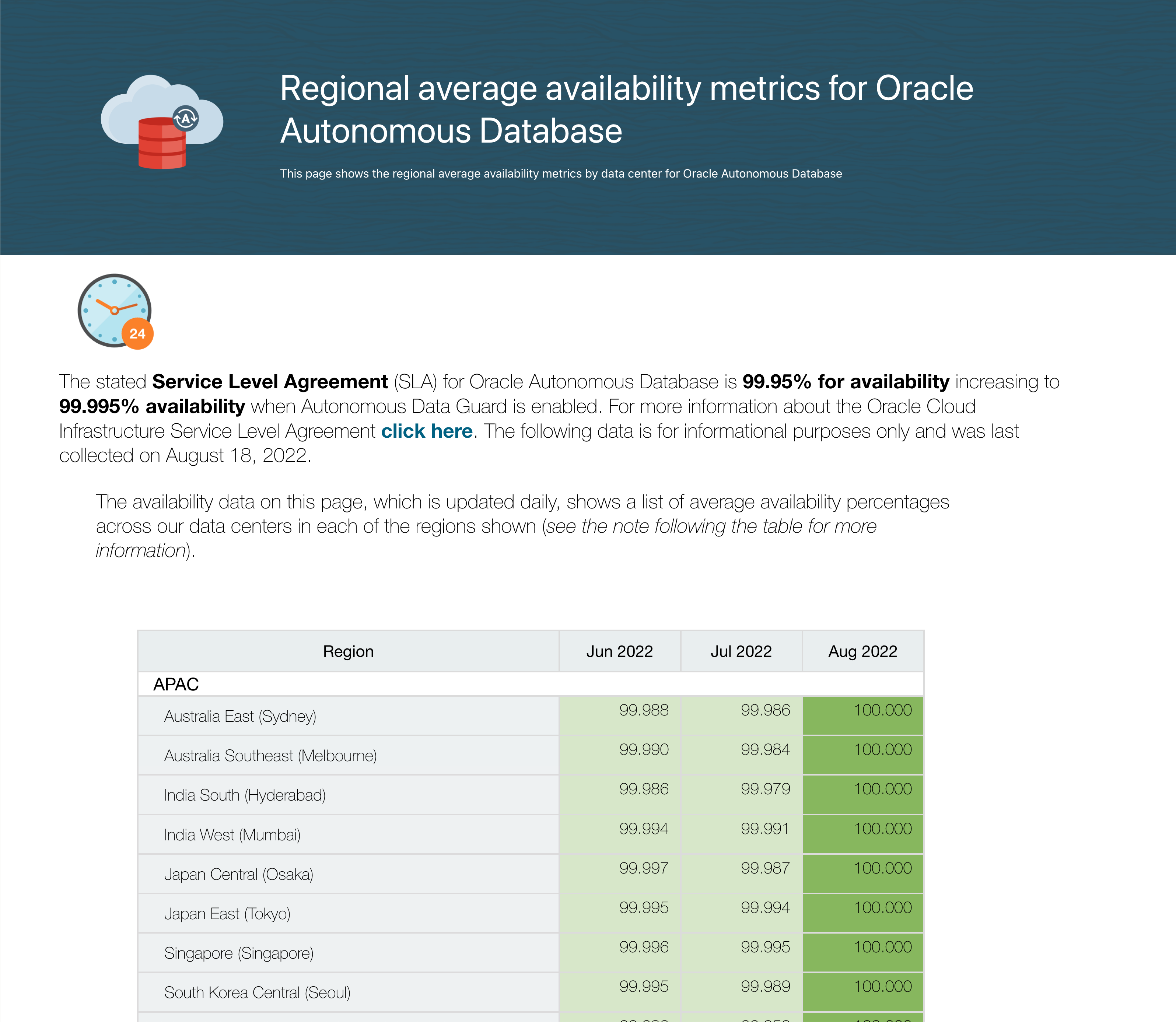 Monitoring regional average availability metrics for Autonomous Database