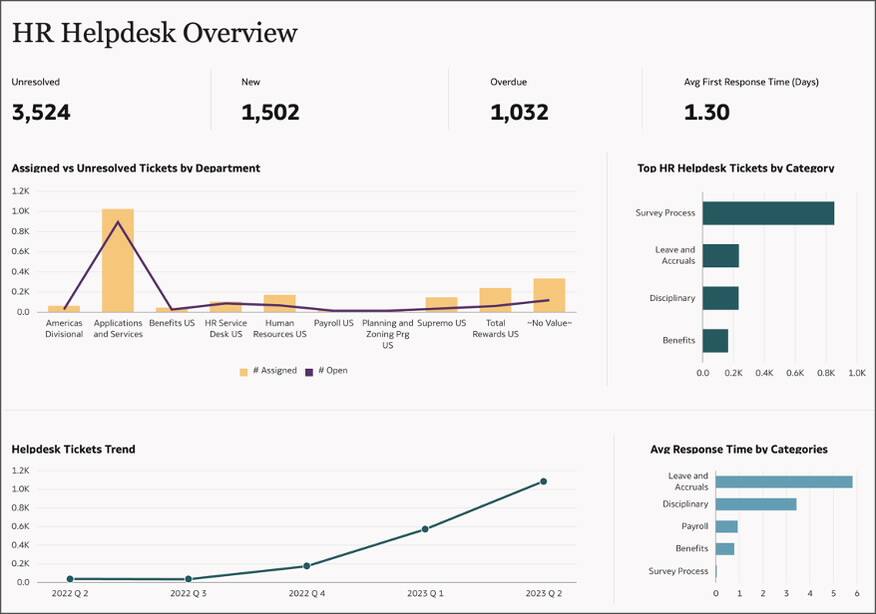 Announcing Employee Health and Safety, Journeys, and HR Helpdesk ... Announcing Employee Health and Safety, Journeys, and HR Helpdesk ...