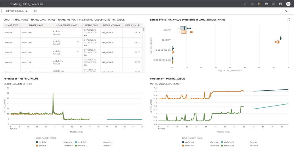 Predictive Insights Using Oci Operations Insights Via Exadata Insights
