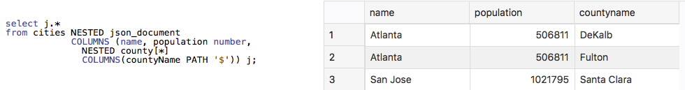 Introducing Oracle Autonomous JSON Database for application developers