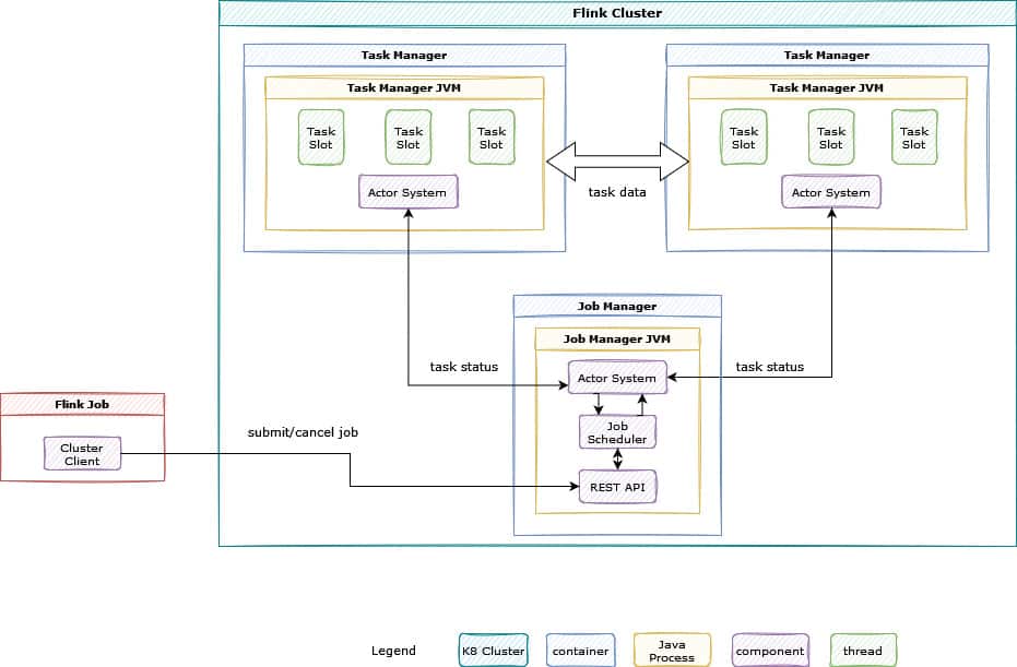 Behind the scenes: Optimizing high-throughput applications by reducing resource leaks and tuning ...