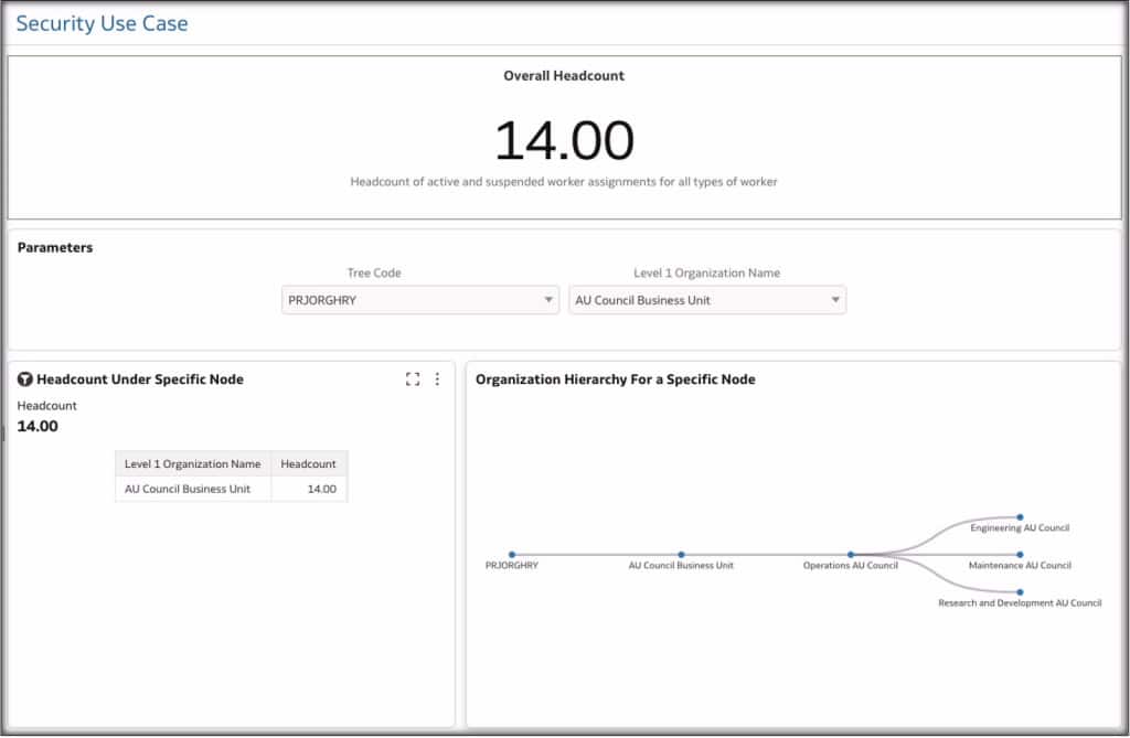 Setting Up Data Security In Oracle Fusion Hcm Analytics With Organization Hierarchy Area Of