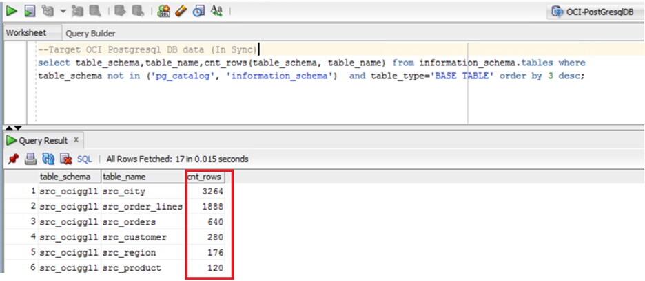 Seamlessly Migrate An On Premise Postgresql Database To Oci Database With Postgresql Using Oci 