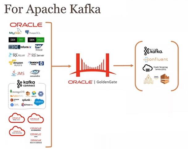 How to Improve Kafka Handler Performance in Oracle GoldenGate for Big Data